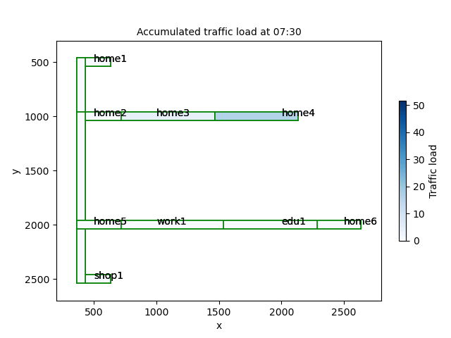Traffic load — MATSim-VIS 0.1 documentation
